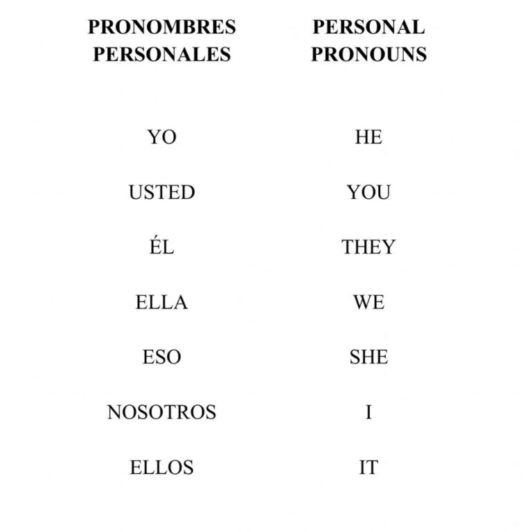 Subject pronouns Pronombres personales en función del sujeto